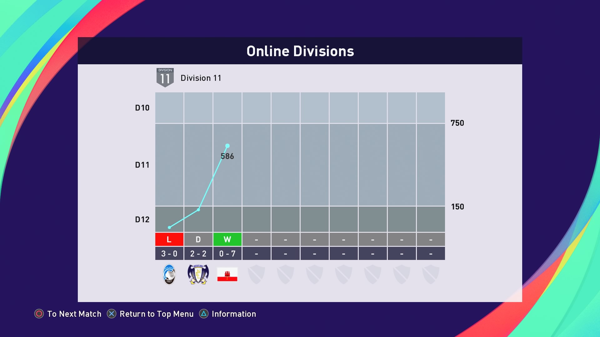 PES Online Divisions - PES Mastery - eFootball & Pro Evolution Soccer ...